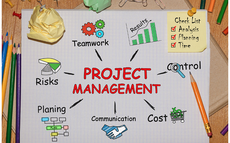 Step-by-Step Project Management Guide | What You Need for Phases ...