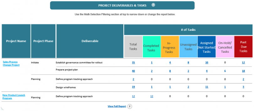 Best Gantt Excel & Chart Template – Free for Project Management – OCM ...