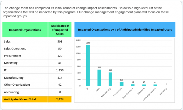 Best Change Impact Assessment – Guide, Samples, Template & All You Need ...