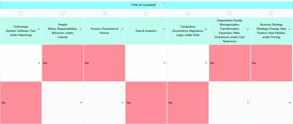 Best Change Impact Assessment – Guide, Samples, Template & All You Need ...