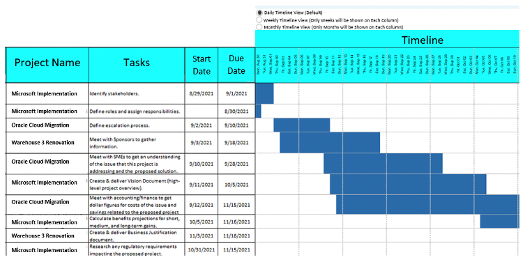 Free Multiple Project Tracking Template Excel For Project Management 