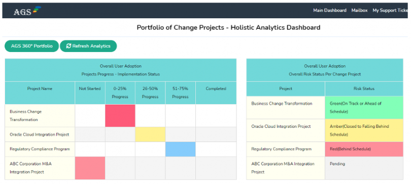 Free Project Management Dashboard & Excel Template for Projects – OCM ...