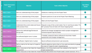 Best Change Impact Assessment Tool, Templates & Reporting – OCM Solution