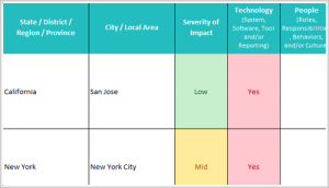 Best Change Impact Assessment Tool, Templates & Reporting – OCM Solution