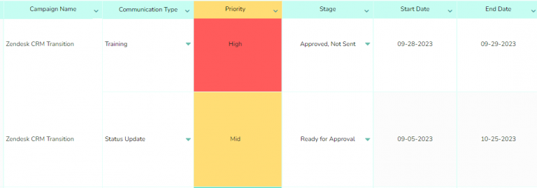 Best Stakeholder Communication Plan & Strategy Guide – OCM Solution