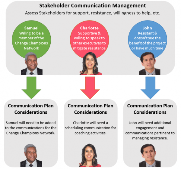 Empower Your Project: The Ultimate Stakeholder Communication Plan for ...