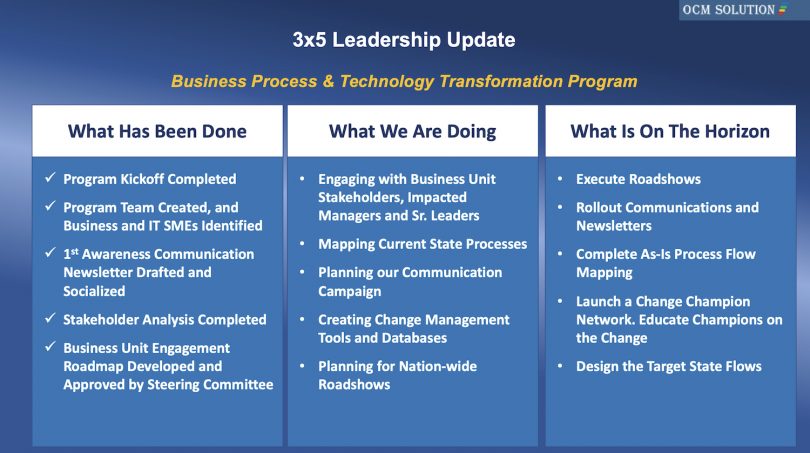 Best 2024 Change Management Communication Plan (Template, Guide ...