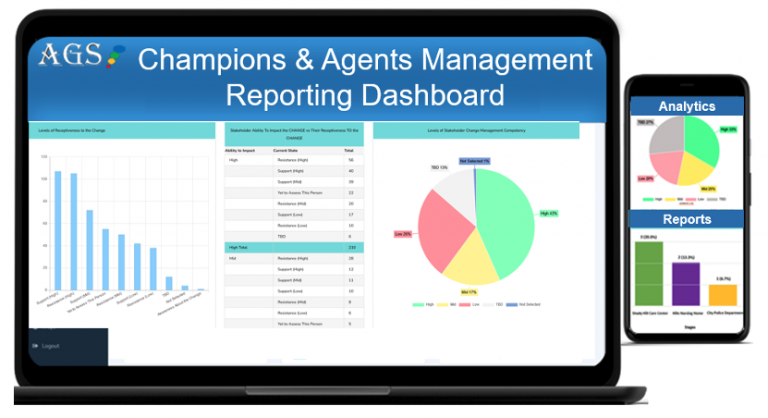 Best Change Champions Toolkit for Change Management – OCM Solution