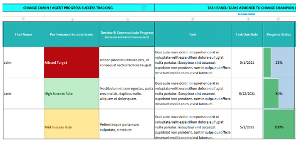 Best Change Champions & Agents Guide | Everything You Need for Champion Networks – OCM Solution