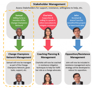 Best 2024 Change Champions and Agents Guide for Managing Champion ...