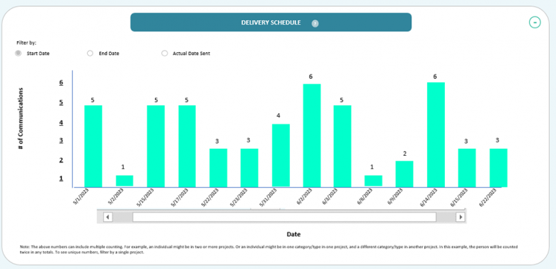 Change Management Communication Plan – Everything You Need to Know ...
