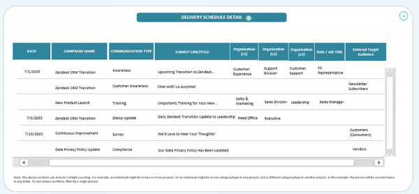 Change Management Communication Plan – Everything You Need to Know ...