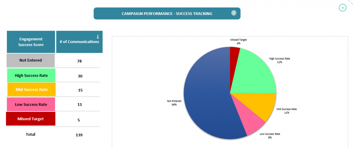 Change Management Communication Plan – Everything You Need to Know ...