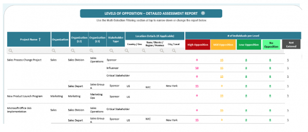 How to Really Manage Resistance to Change | All You Need to Know – OCM ...