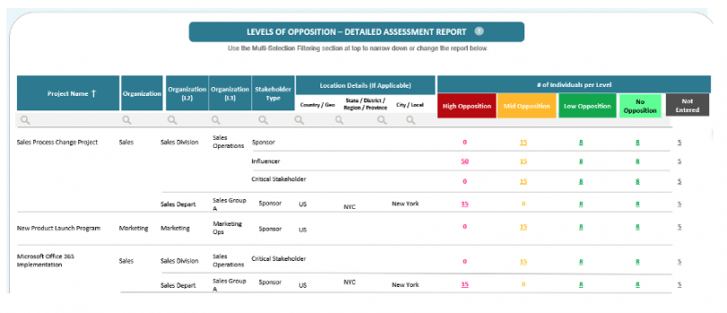 How to Really Manage Resistance to Change | All You Need to Know – OCM ...