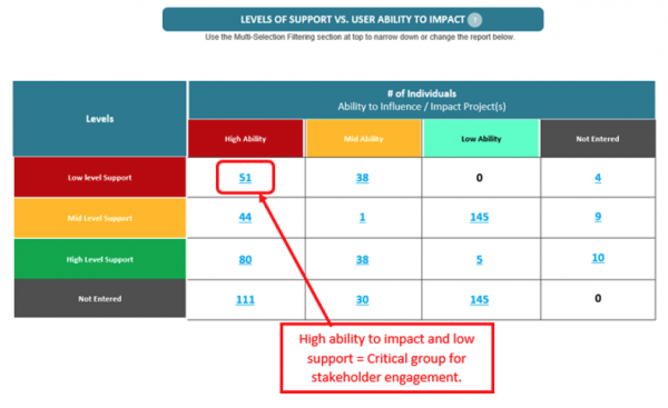 Best Stakeholder Analysis & Mapping Guide | Everything You Need for ...