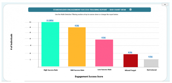 How to Really Manage Resistance to Change | All You Need to Know – OCM ...