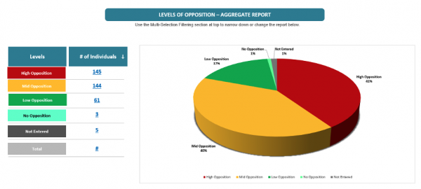 How to Really Manage Resistance to Change | All You Need to Know – OCM ...