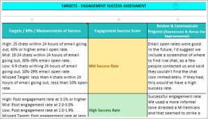 Best Communication Software with Planning Templates, Samples and ...