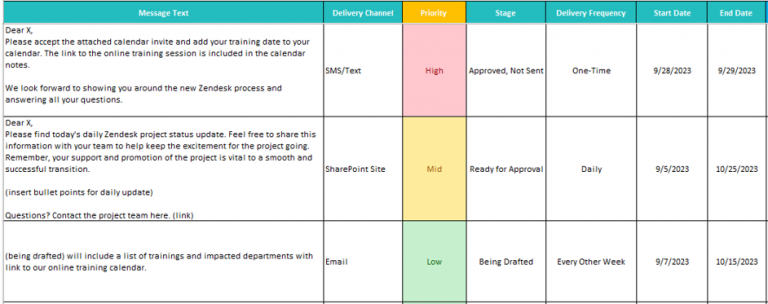 Change Management Communication Plan – Everything You Need to Know ...