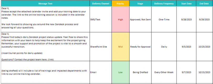 Change Management Communication Plan – Everything You Need to Know ...