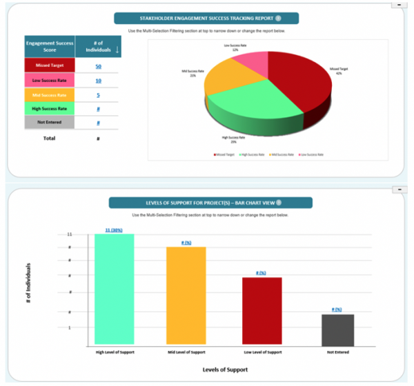 Best Stakeholder Analysis & Mapping Guide | Everything You Need for ...