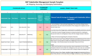 Best Stakeholder Engagement Strategy & Stakeholder Management Guide – OCM Solution