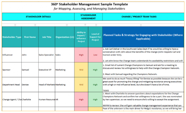 Best Stakeholder Engagement Strategy & Stakeholder Management Guide ...