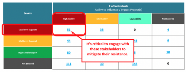 Best Stakeholder Engagement Strategy & Stakeholder Management Guide ...