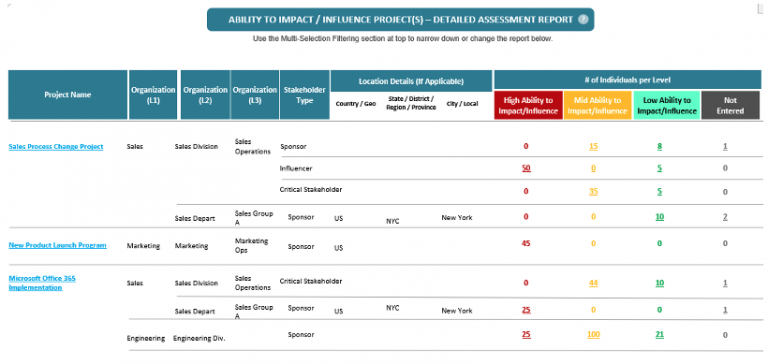Best Stakeholder Engagement Strategy & Stakeholder Management Guide – OCM Solution