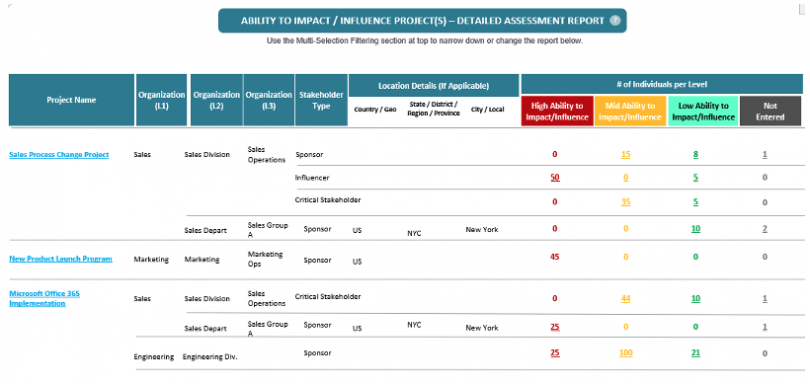 Best Stakeholder Engagement Strategy & Stakeholder Management Guide ...