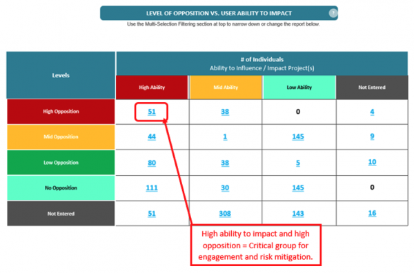 How to Really Manage Resistance to Change | All You Need to Know – OCM ...