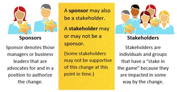 Best Stakeholder Engagement Strategy & Stakeholder Management Guide ...
