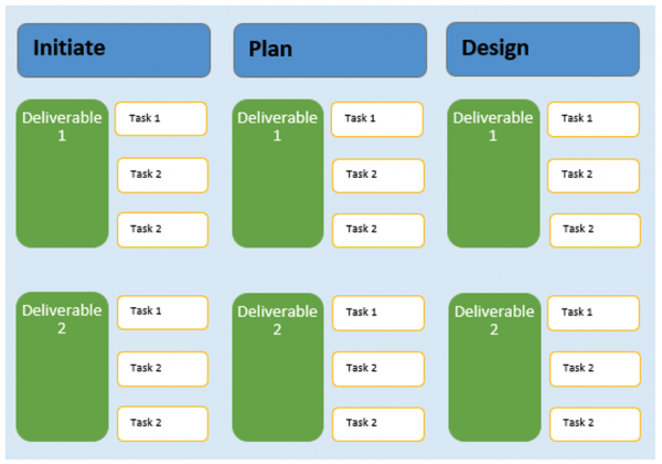 Free Work Breakdown Structure Template Excel for Projects – OCM Solution