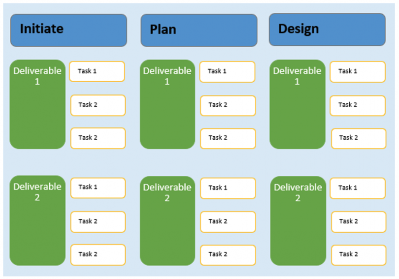 Free Work Breakdown Structure Template Excel for Projects – OCM Solution