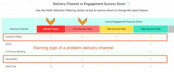 The Best External Communications Guide | All You Need to Know – OCM ...