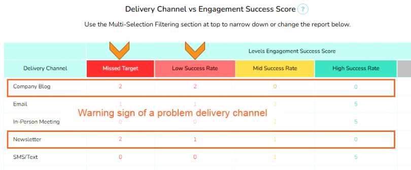 The Best External Communications Guide | All You Need to Know – OCM Solution