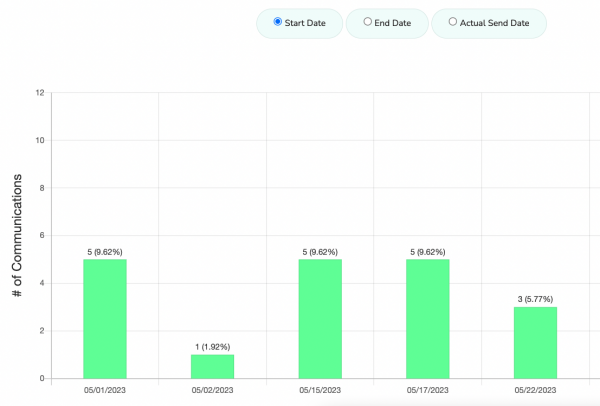 The Best External Communications Guide | All You Need to Know – OCM ...