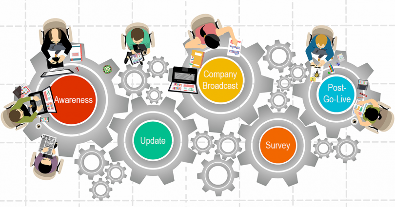 Best 2024 Internal Communication Toolkit for HR & Change Managers – OCM ...