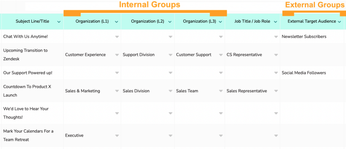 The Best Internal & External Communications – Everything You Need to ...