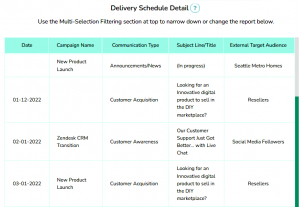 The Best External Communications Guide | All You Need to Know – OCM ...
