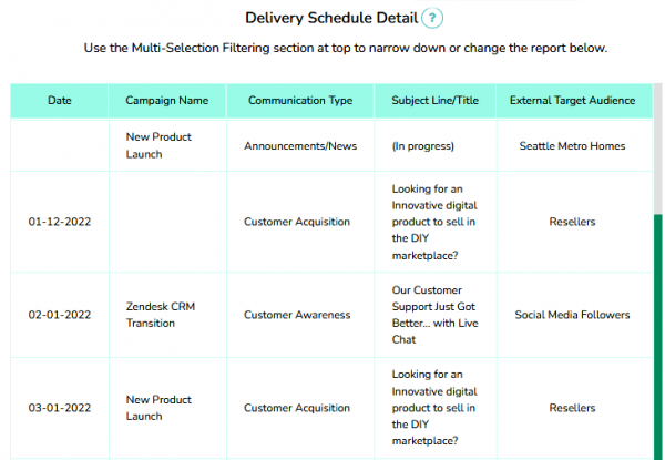 The Best External Communications Guide | All You Need to Know – OCM ...