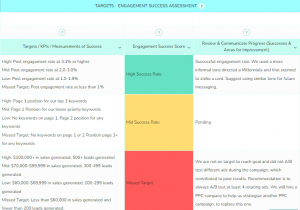 The Best External Communications Guide | All You Need to Know – OCM ...