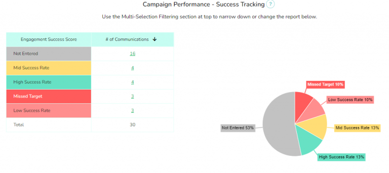 The Best External Communications Guide | All You Need to Know – OCM ...