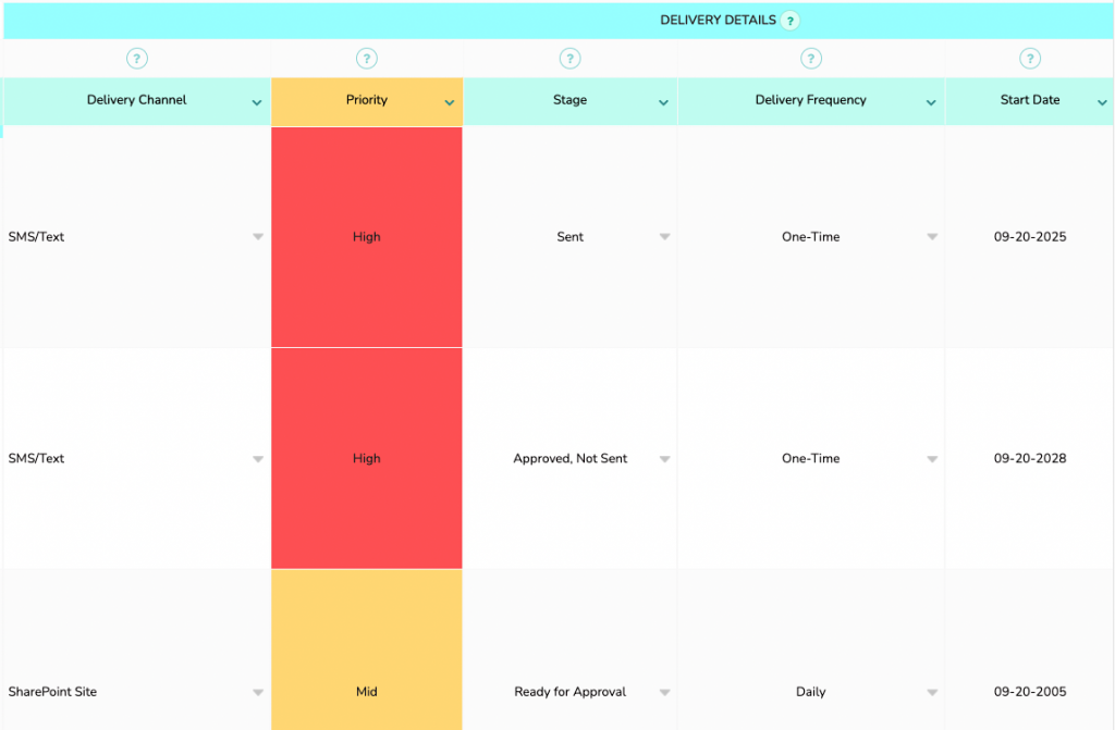 The Best Internal Communication Toolkit with Samples and Visuals – OCM ...