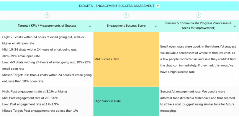 The Best Internal Communication Toolkit with Samples and Visuals – OCM ...