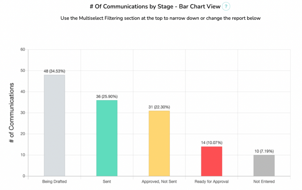The Best Internal Communication Toolkit with Samples and Visuals – OCM ...