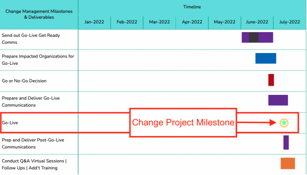 Free Change Management Roadmap Template | All You Need – OCM Solution