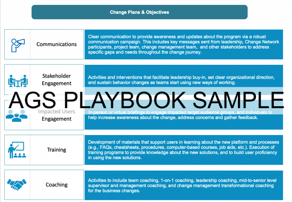 Free Change Management Strategic Playbook | All You Need for Change ...