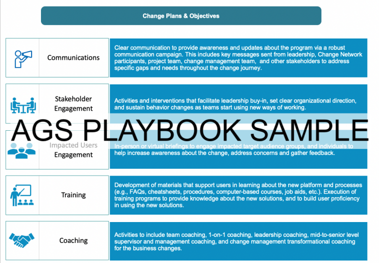 Free Change Management Strategic Playbook | All You Need for Change ...
